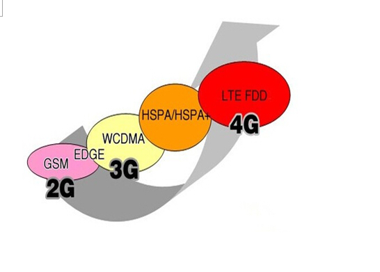 3G Multi Band GPRS Modem Module SIM5215 With 70 Pins B2B Connector